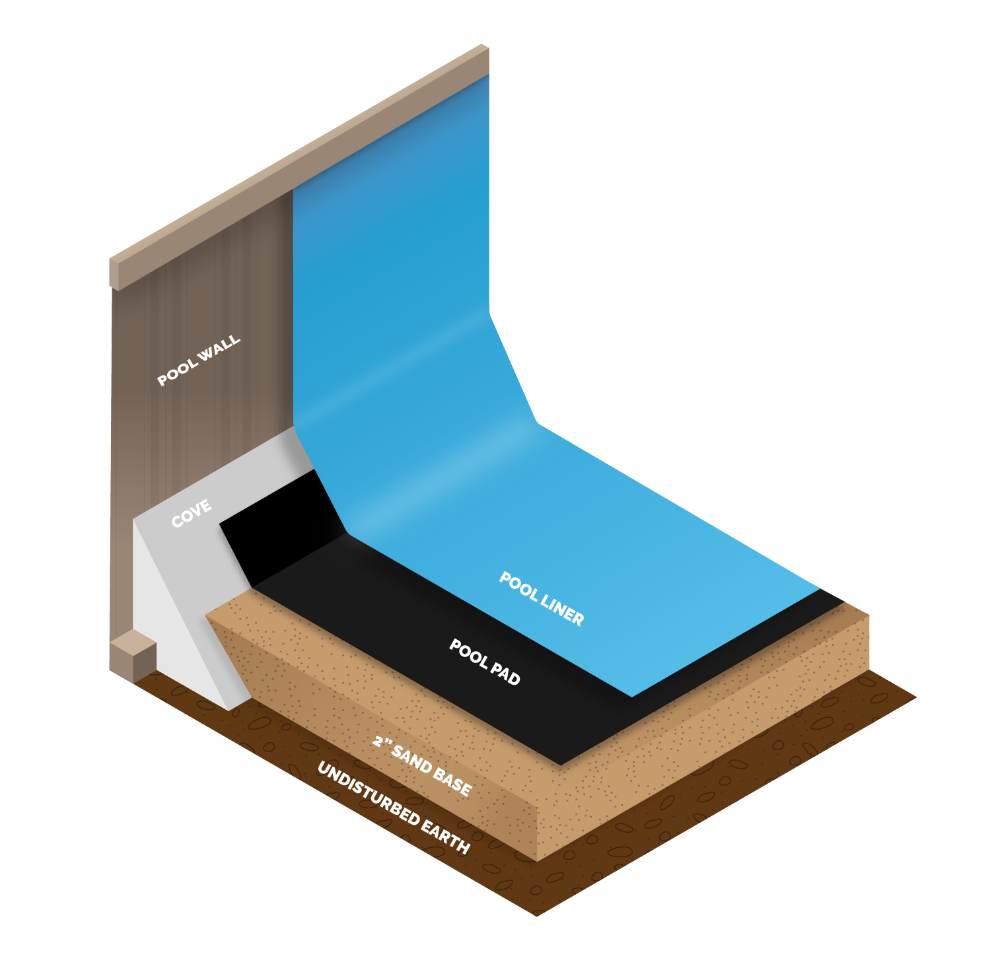 Above Ground Swimming Pool Installation Guide