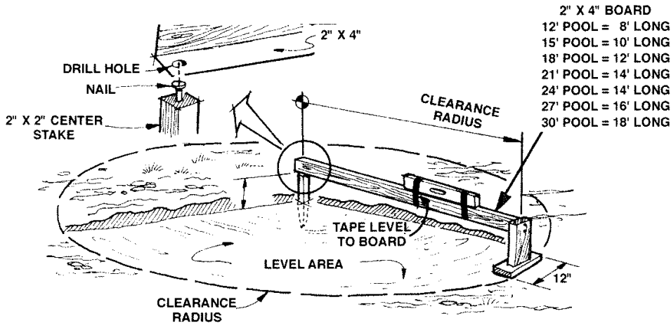 Above Ground Swimming Pool Installation Guide