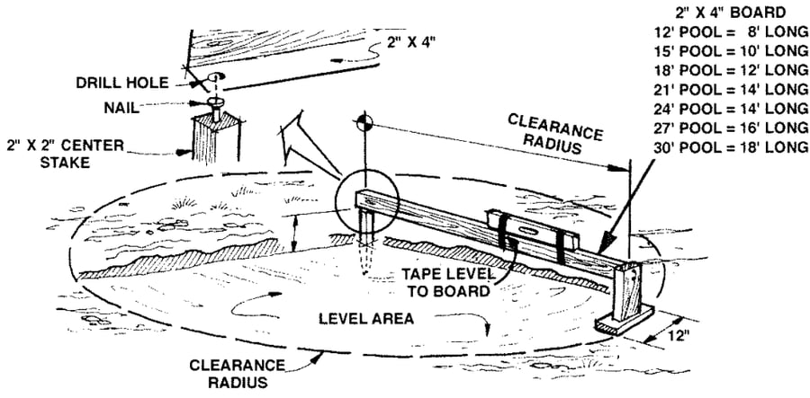 Above Ground Swimming Pool Installation Guide