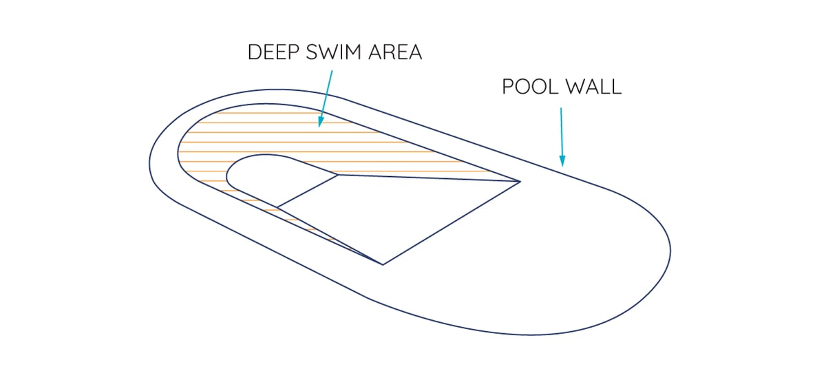 Above Ground Swimming Pool Installation Guide
